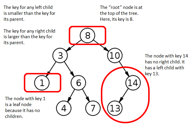 Difference Between Binary Tree And Binary Search Tree In Java Slidesharetrick